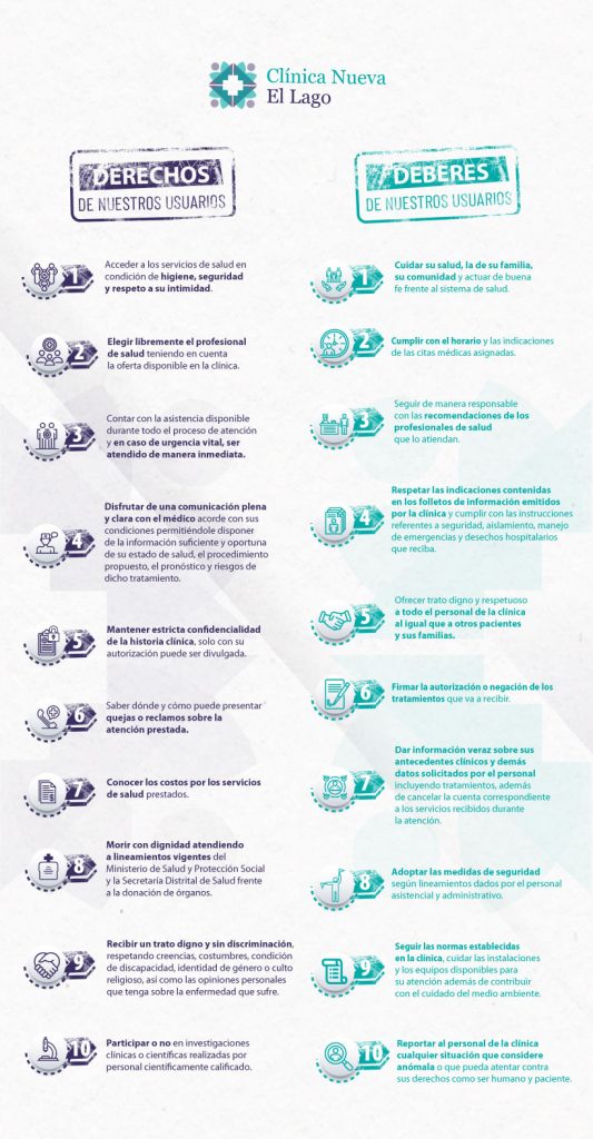 clinica-nueva-el-lago-derechos-y-deberes – IDIME S.A.